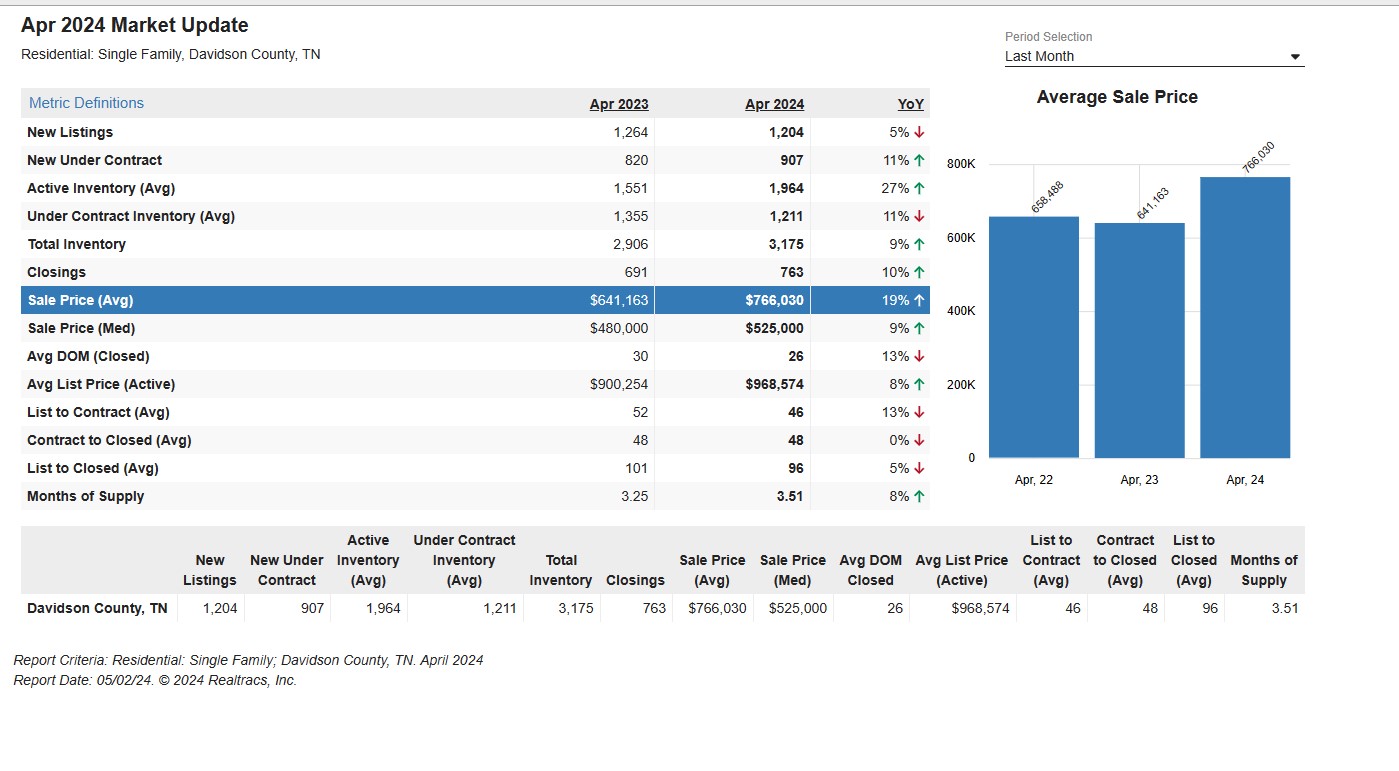Market Data | - Springfield Tennessee | Robertson County Association of ...